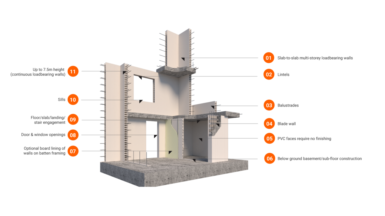 rediwall® Permanent PVC Formwork | AFS Walling Solutions